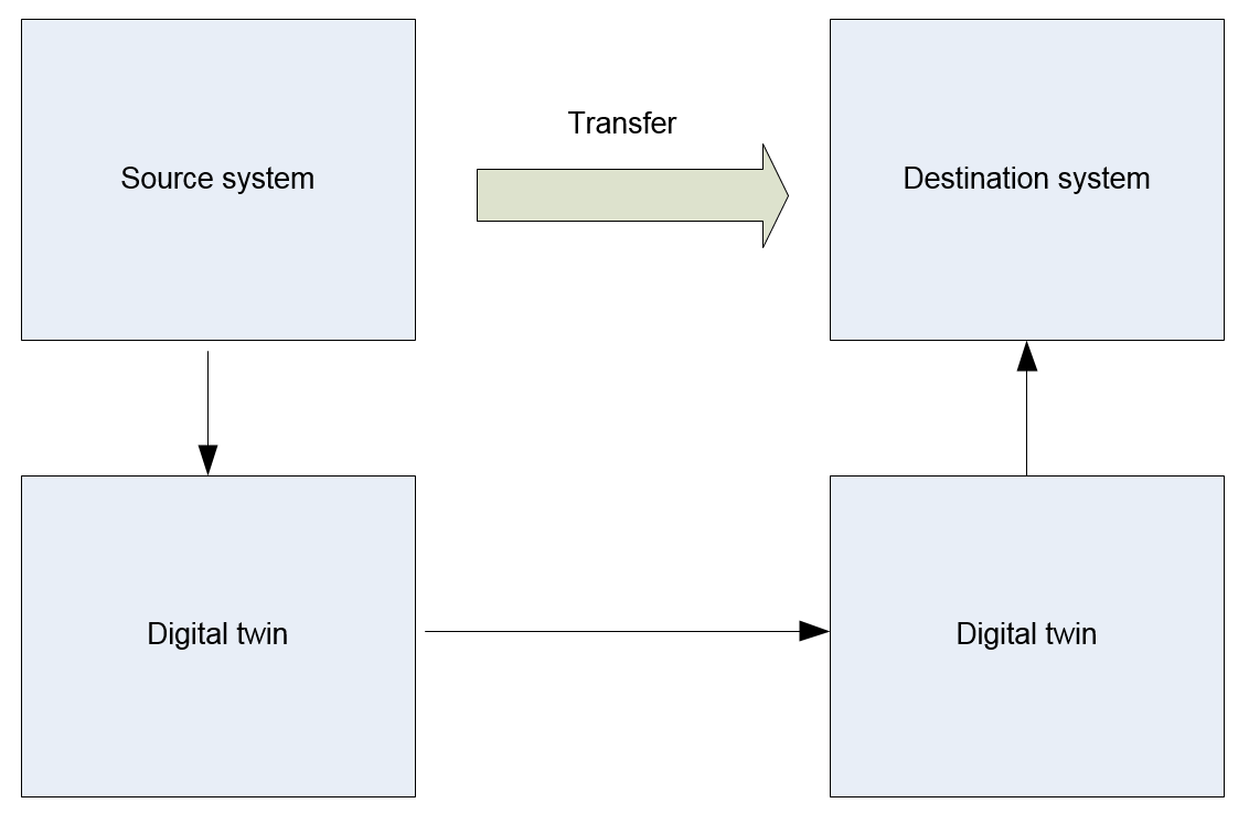 Technology transfers – TRAC